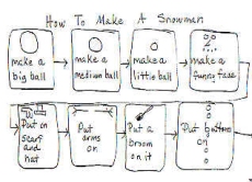 Thinking Maps, Inc. | Thinking Maps Student Examples